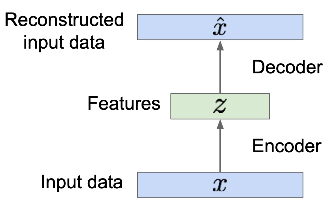 Flow-based Deep Generative Models