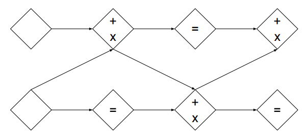 Flow-based Deep Generative Models