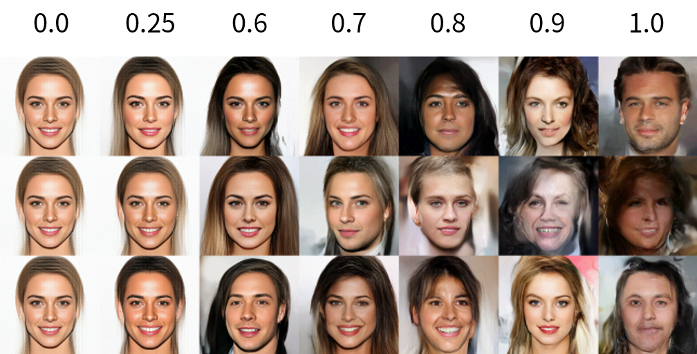 Flow-based Deep Generative Models